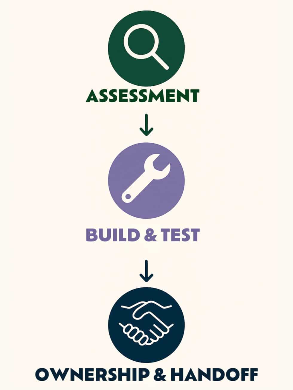 AI For Public Health Teams